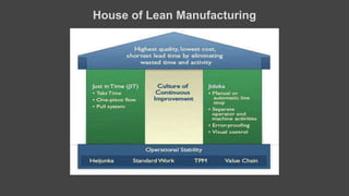 Presentation on lean manufacturing | PPTX
