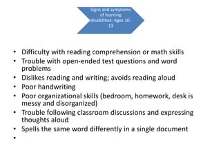 presentation on learning disability.pptx