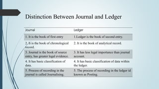 Presentation on ledger account | PPTX