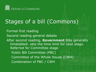 House of Commons Presentation on legislative process July 2015 | PPTX