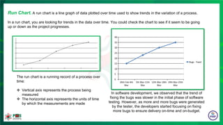 Presentation on Quality Management | PPTX