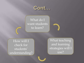 Presentation on lesson planning | PPTX