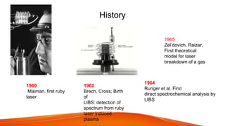 Elemental Analysis of Spinach Using LIBS | PPT
