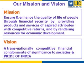 Presentation on lic of india | PPT