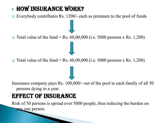 Presentation on life insurance | PPT