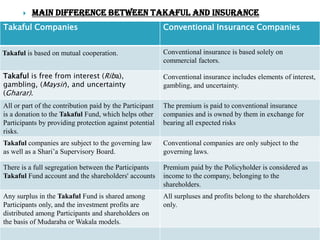Presentation on life insurance | PPT