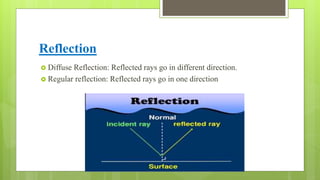 presentation on light phenomena.pptx