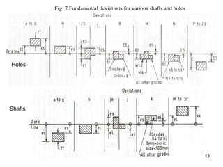 presentation on limit.pdf
