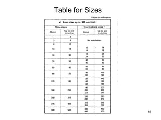 presentation on limit.pdf