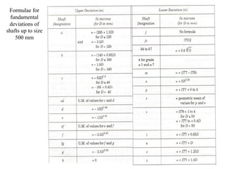 presentation on limit.pdf