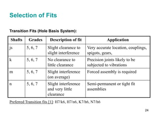 presentation on limit.pdf