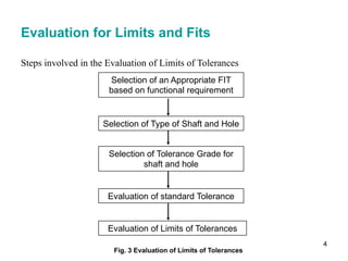 presentation on limit.pdf