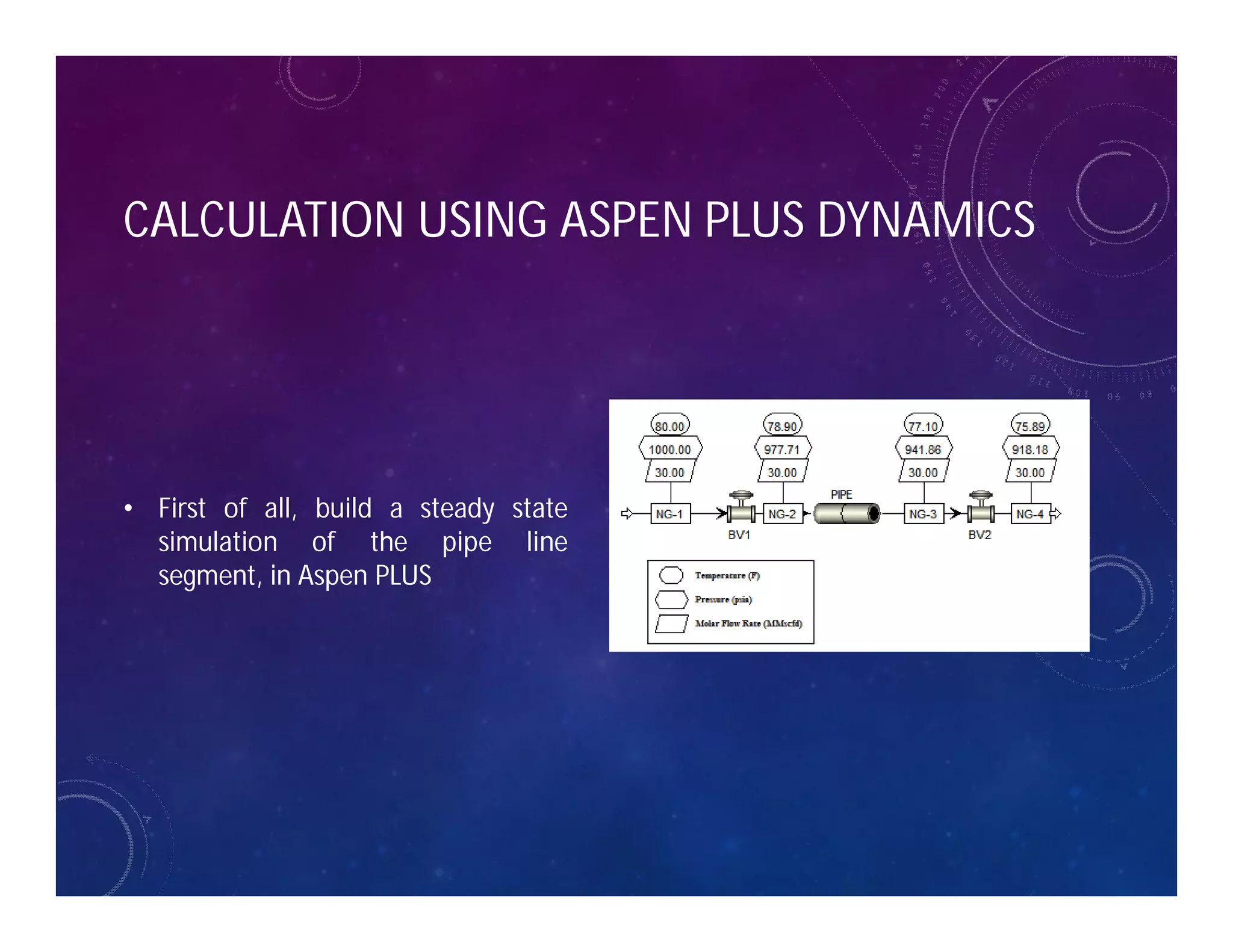Presentation on Calculation of Line Pack of Natural Gas Pipe using Aspen PLUS Dynamics and using ...