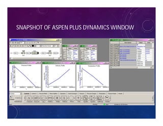 Presentation on Calculation of Line Pack of Natural Gas Pipe using Aspen PLUS Dynamics and using ...