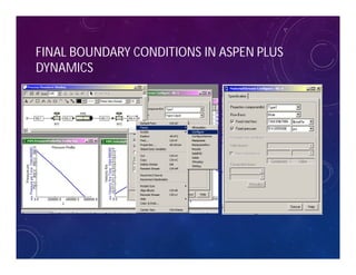 Presentation on Calculation of Line Pack of Natural Gas Pipe using Aspen PLUS Dynamics and using ...