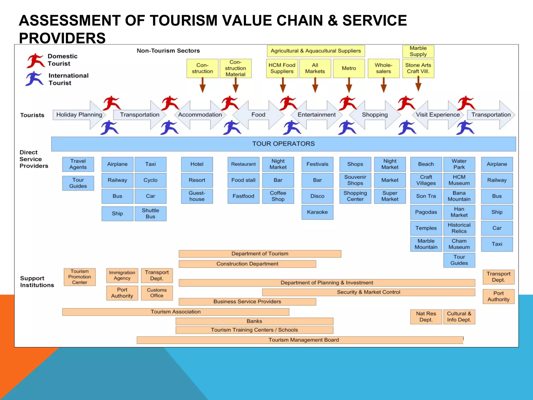 Presentation on market linkages | PPT