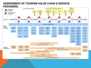 Presentation on market linkages | PPT