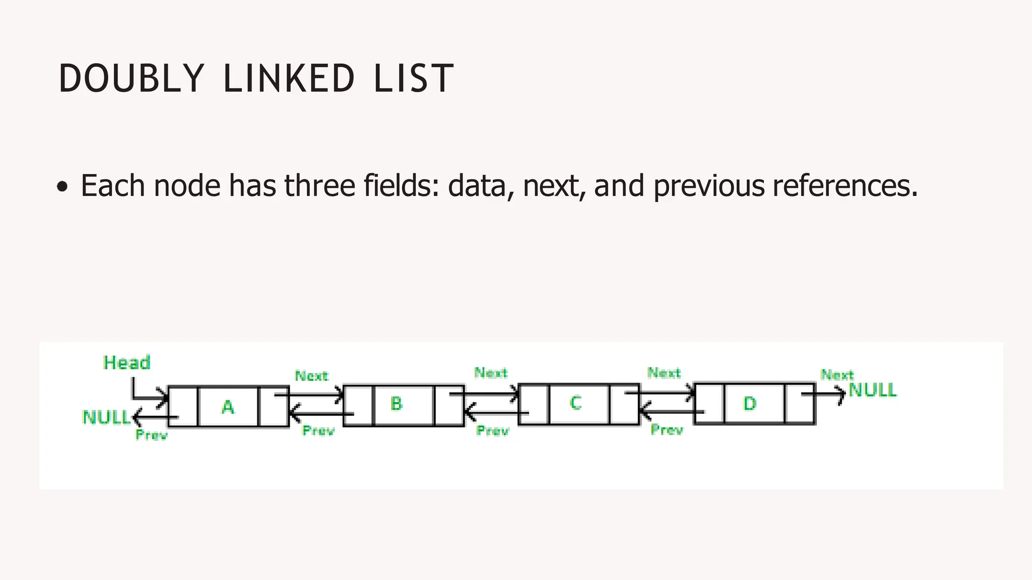 presentation on link list and types.pptx