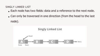 presentation on link list and types.pptx
