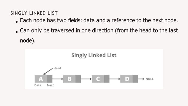 presentation on link list and types.pptx