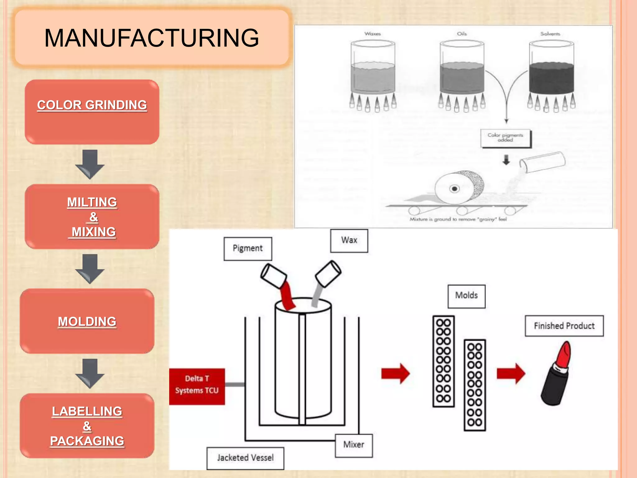 Presentation on lipstick (Cosmetic) | PPTX