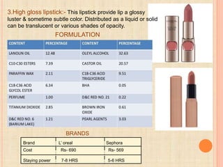 Presentation on lipstick (Cosmetic) | PPTX