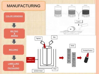 Presentation on lipstick (Cosmetic) | PPTX
