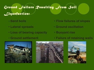 Presentation on liquefation @ pvkk by raghavendra | PPT
