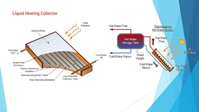 Presentation On Liquid and Air Heating Collectors.pptx