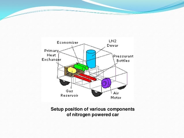Presentation on liquid nitrogen vehicle