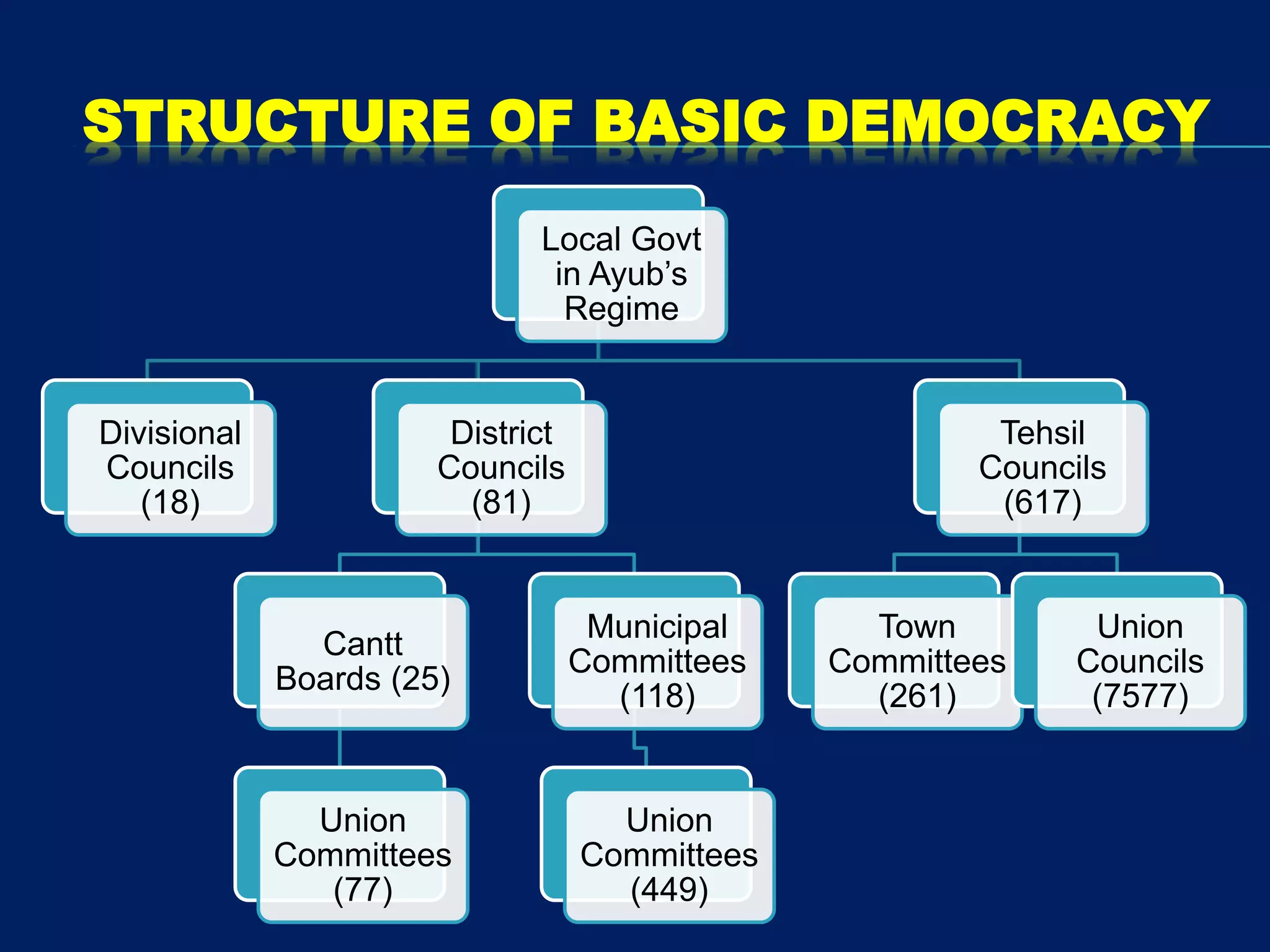 Local Government System in Pakistan | PPTX