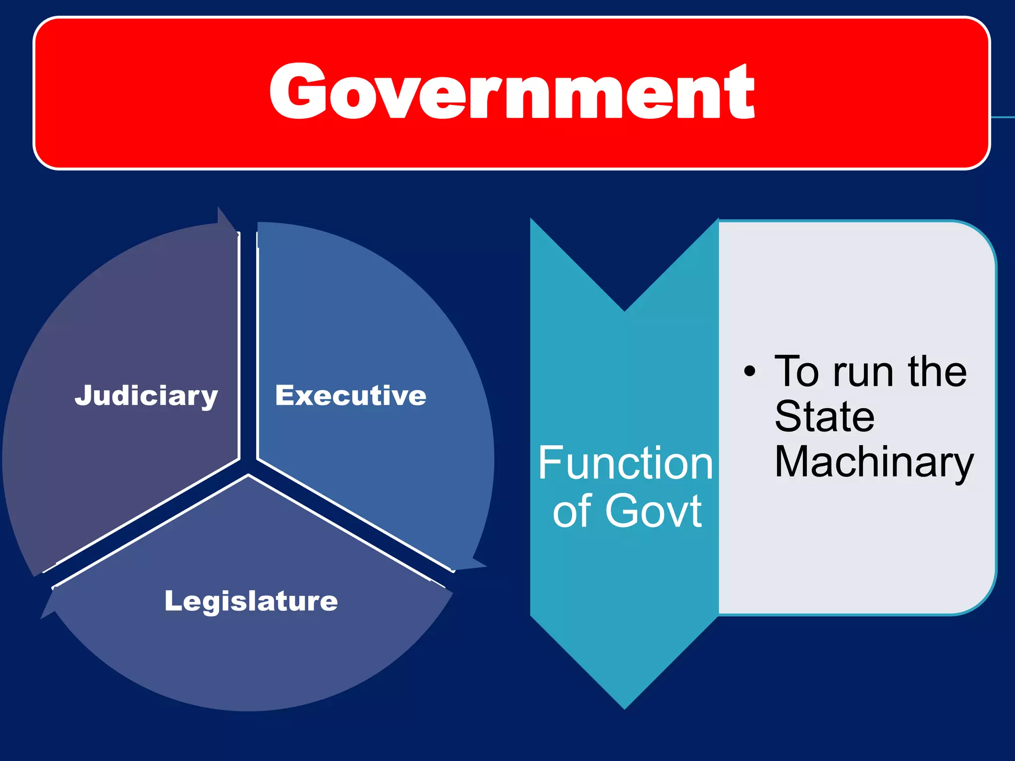 Local Government System in Pakistan | PPTX