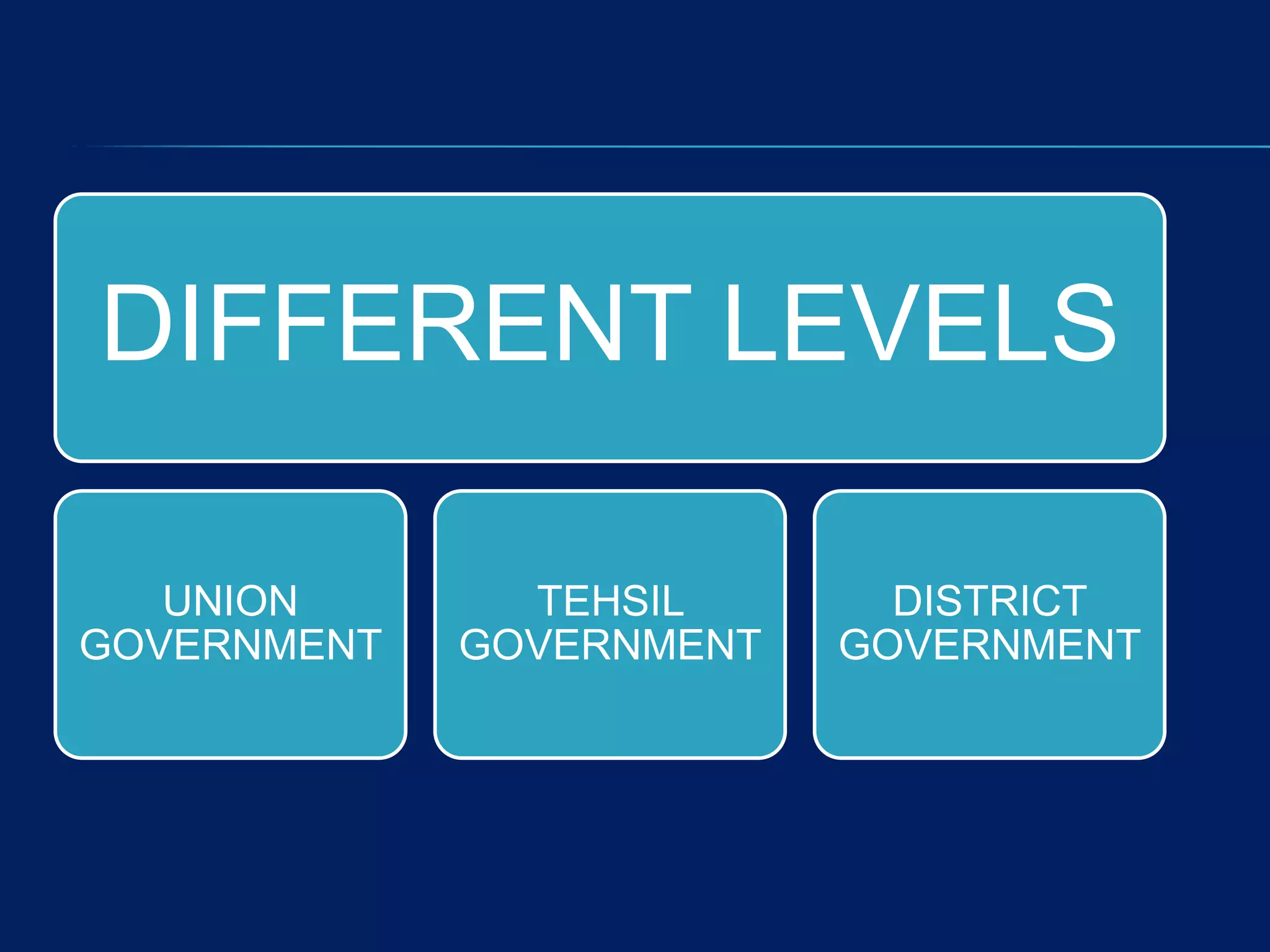 Local Government System in Pakistan | PPTX