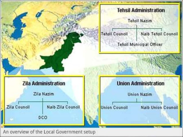 Local Government System in Pakistan | PPTX | Civic affairs | Politics