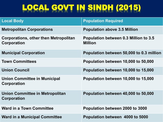 Local Government System in Pakistan | PPTX | Civic affairs | Politics