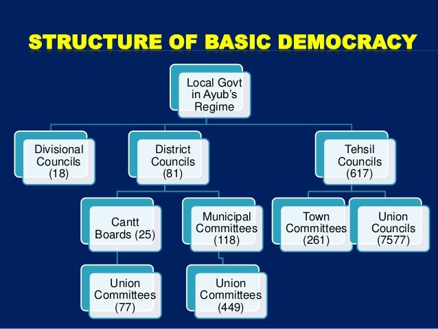 Local Government System in Pakistan