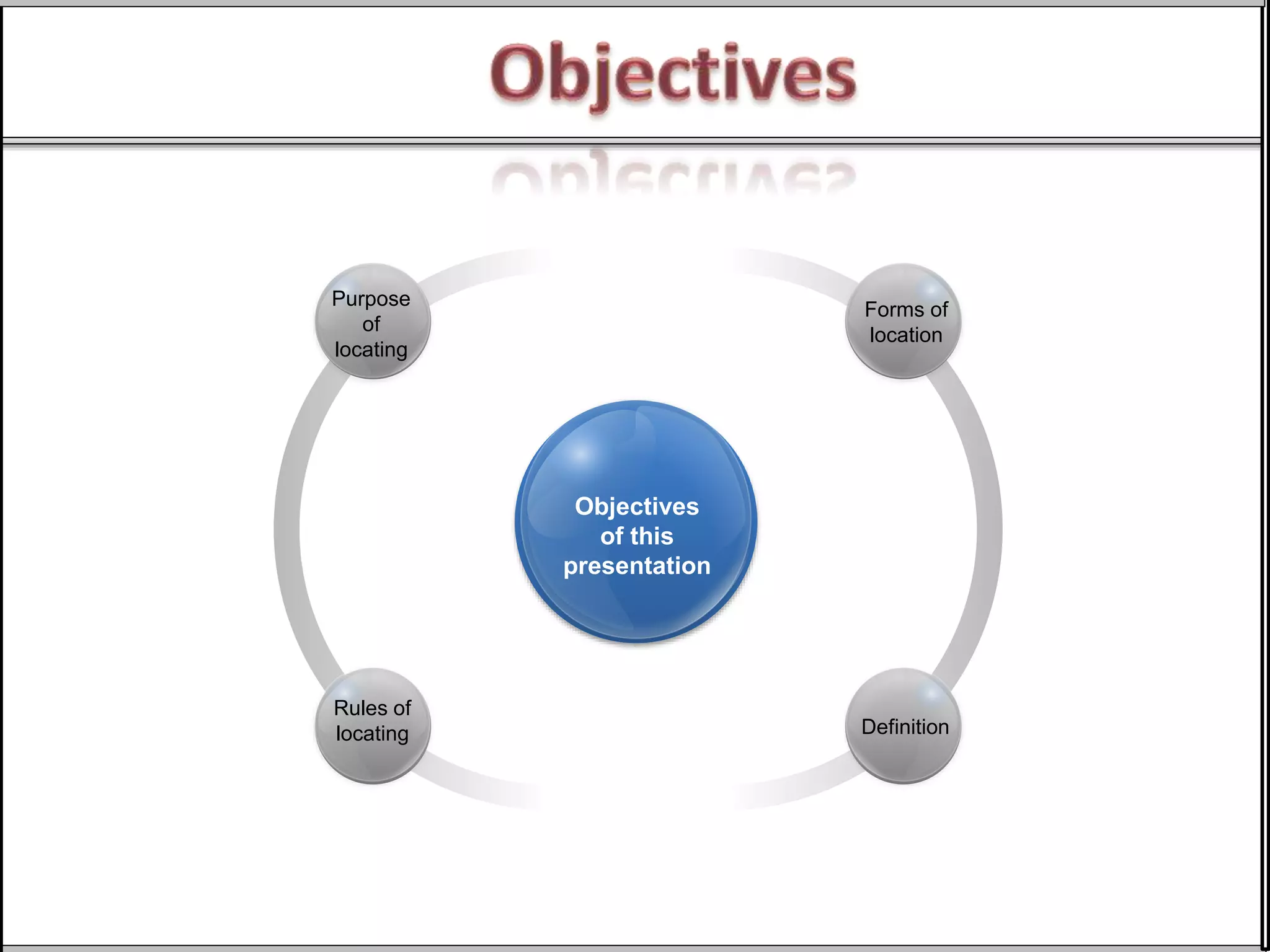 Presentation on Locating and Locator. | PPTX