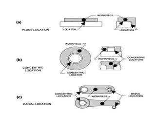 Presentation on Locating and Locator. | PPTX