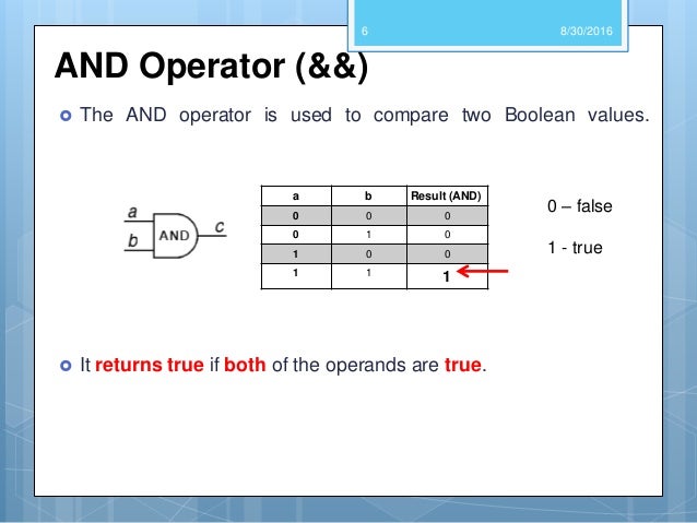 Presentation on logical_operators