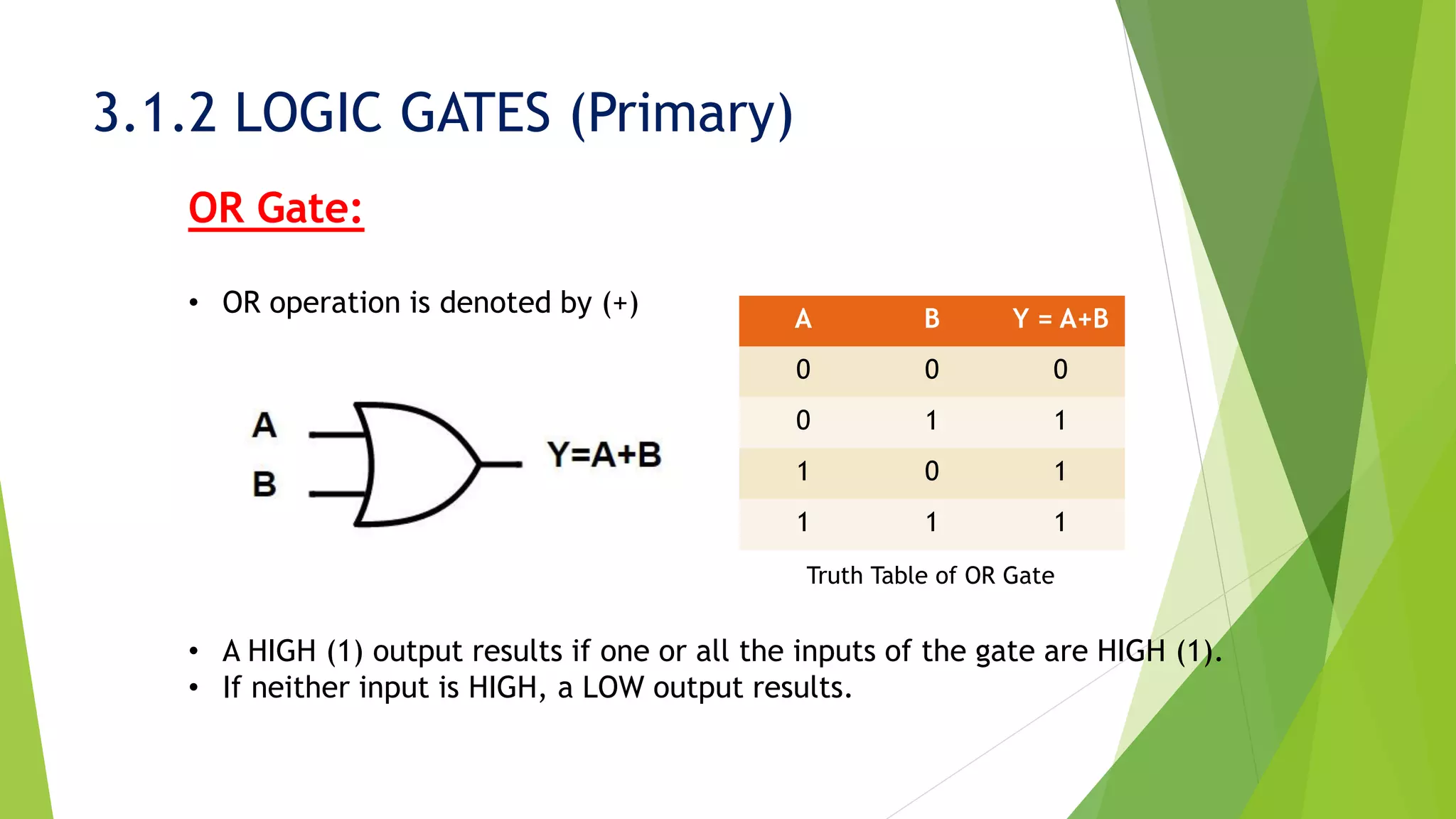Presentation on Logic Fundamental by Anupam | PPT