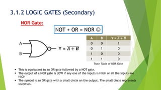 Presentation on Logic Fundamental by Anupam | PPT