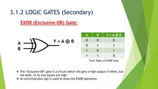 Presentation on Logic Fundamental by Anupam | PPT