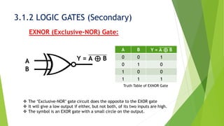 Presentation on Logic Fundamental by Anupam | PPT