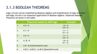 Presentation on Logic Fundamental by Anupam | PPT