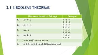 Presentation on Logic Fundamental by Anupam | PPT