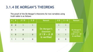 Presentation on Logic Fundamental by Anupam | PPT
