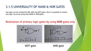Presentation on Logic Fundamental by Anupam | PPT
