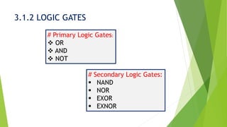 Presentation on Logic Fundamental by Anupam | PPT