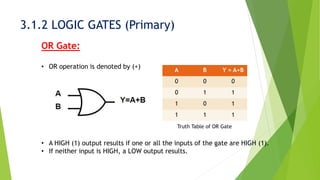 Presentation on Logic Fundamental by Anupam | PPT