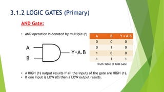 Presentation on Logic Fundamental by Anupam | PPT